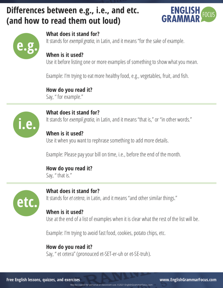 Easiest way to remember the differences between i.e., e.g., and etc. (and how to read them out ...